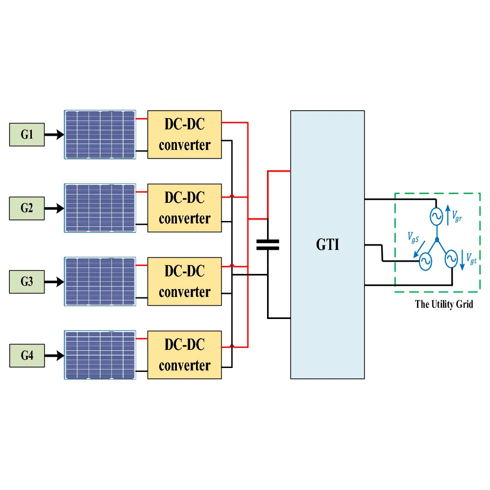 New MPPT approach for multi-string PV systems under partial shading - Setpile