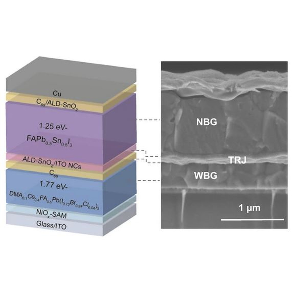 All-perovskite tandem solar cell with 2D/3D heterostructure achieves 28 ...