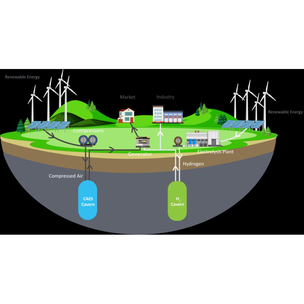 Eneco, Corre Energy partner on compressed air energy storage project ...