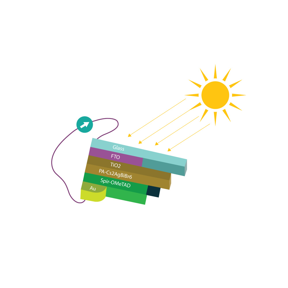 New doping strategy increases lead-free perovskite solar cell ...