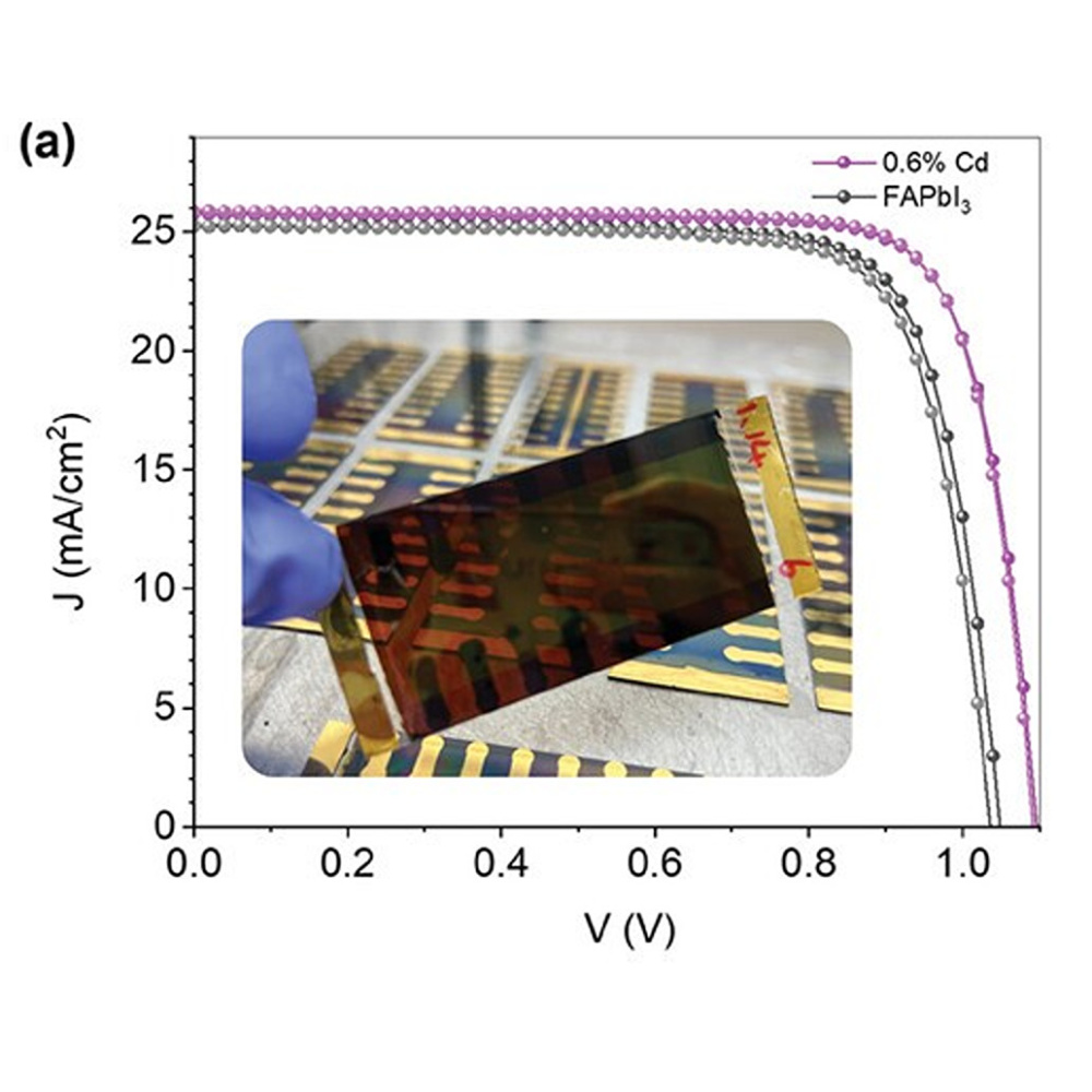 Cadmium-doped perovskite solar cell achieves 22.7% efficiency - Setpile