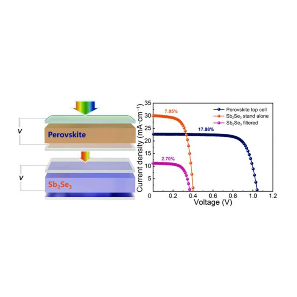 First attempt to build perovskite-antimony selenide tandem solar cell ...