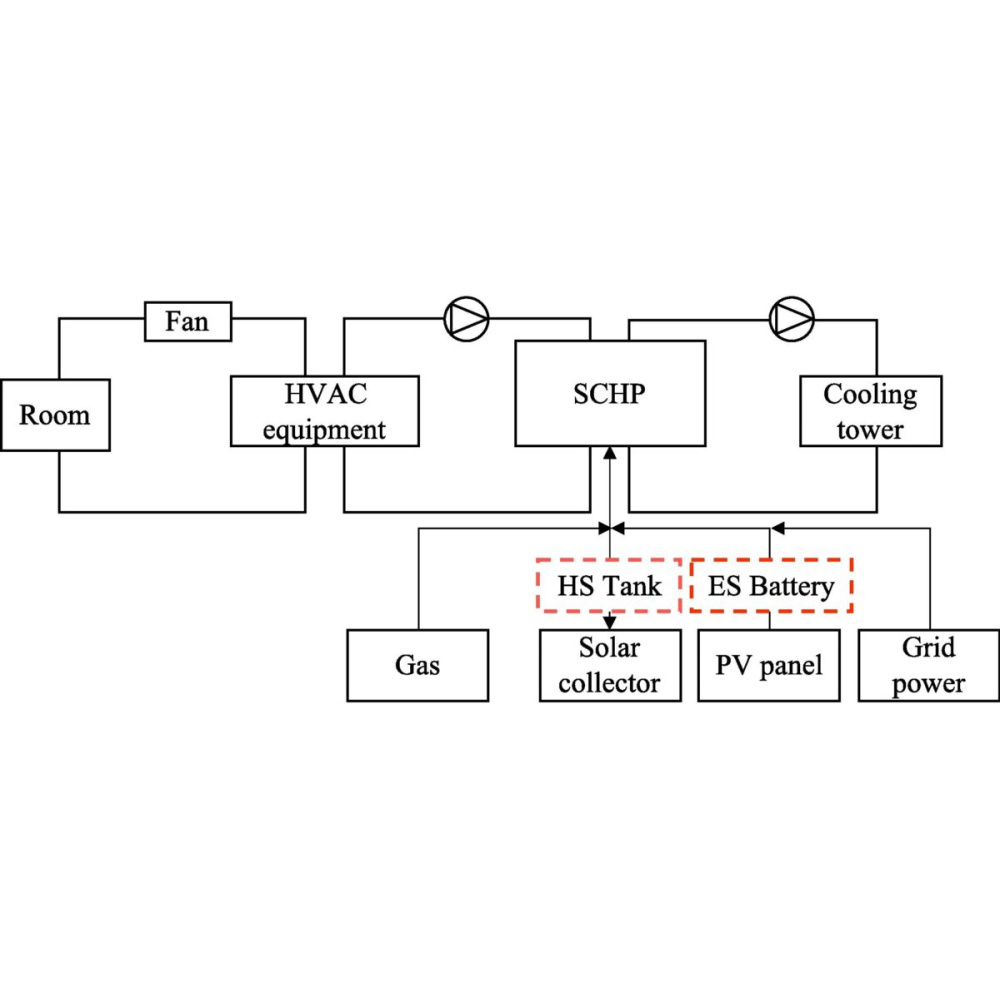 Japanese researchers unveil solar chemical heat pump system for ...