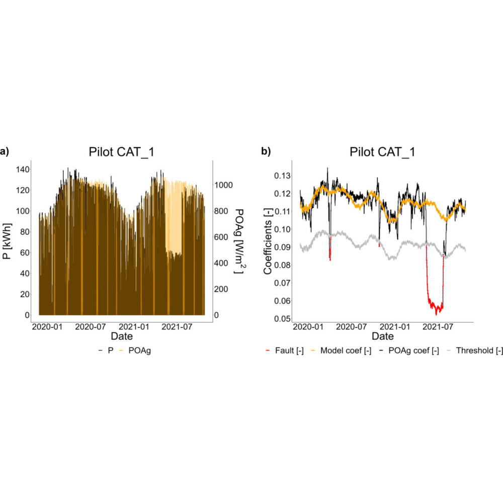 Recursive Least Squares Algorithms To Detect Abnormal Operation In Pv