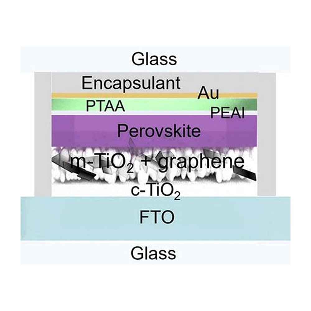New encapsulant for perovskite solar cells, modules withstands multiple ...