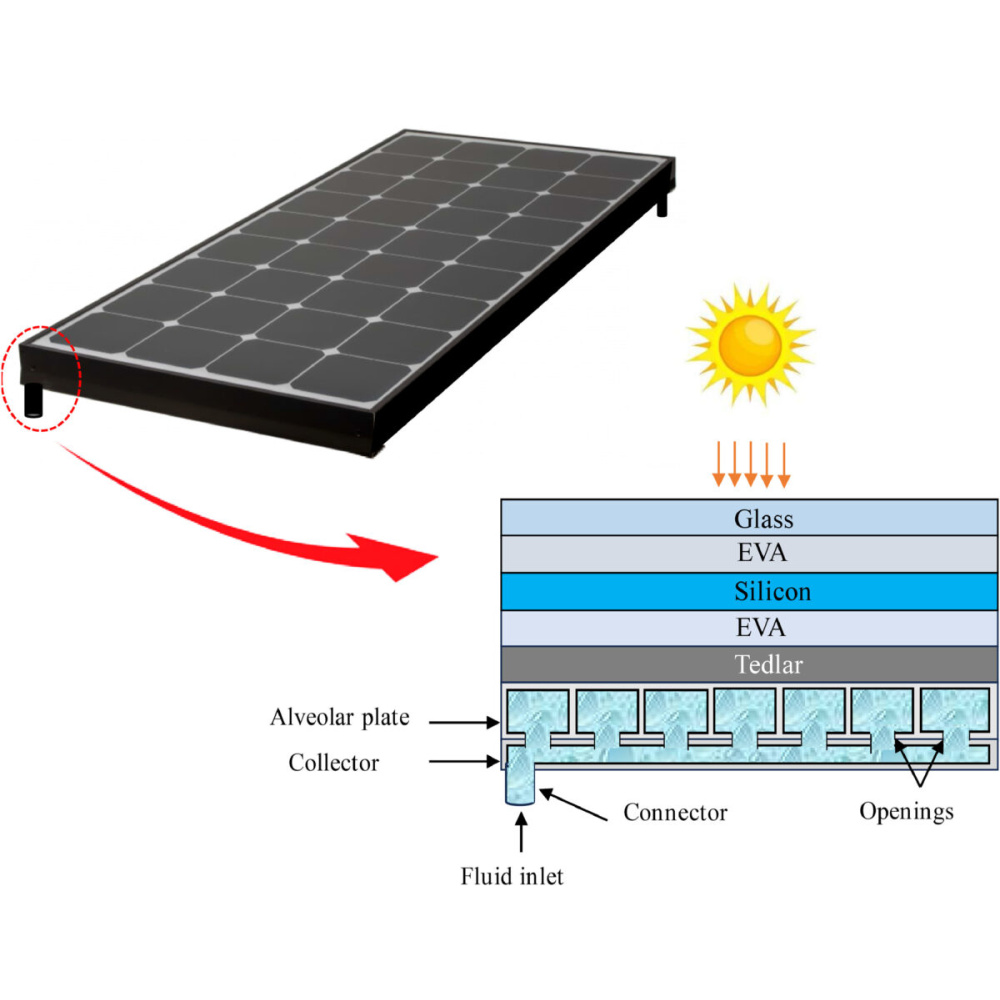 Photovoltaic-thermal panel based on channel-box heat exchanger - Setpile