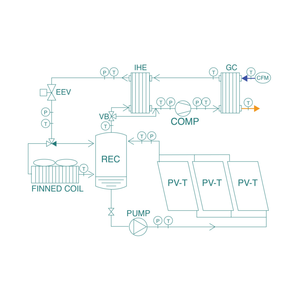 Dual-source CO2 heat pump based on photovoltaic-thermal evaporators ...