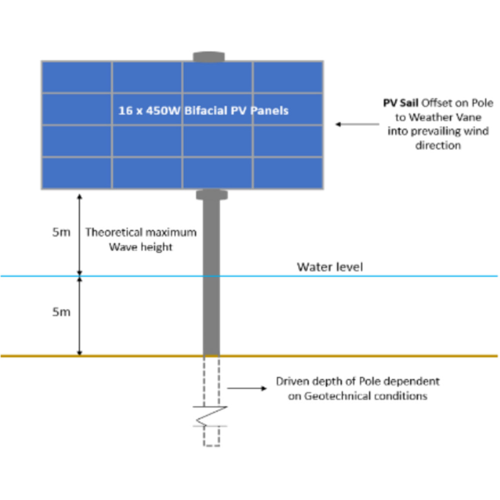 Rotating, vertical floating PV system for offshore applications - Setpile