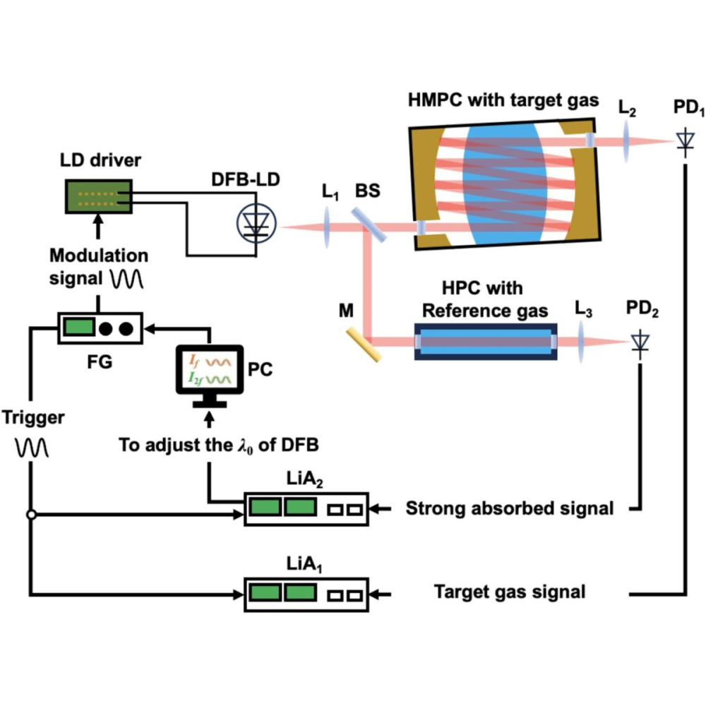 Hydrogen detection system for safety, quality control - Setpile