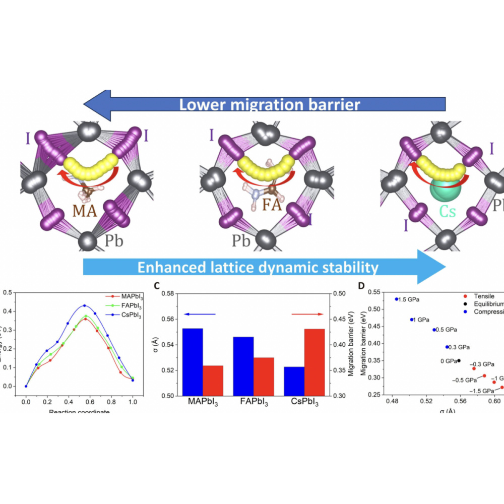 Australian researchers advance halide perovskite cell stabilization - Setpile