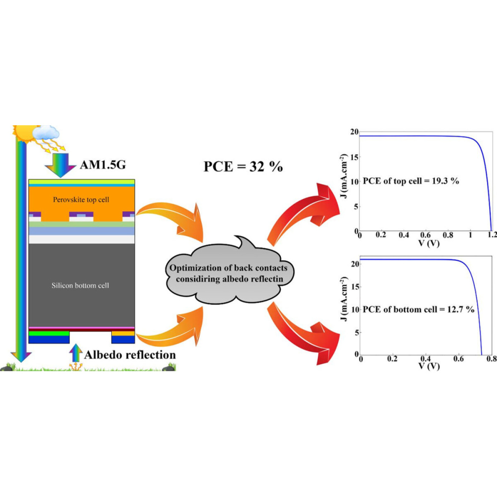 Scientists testing perovskite-silicon tandem solar cells with ...