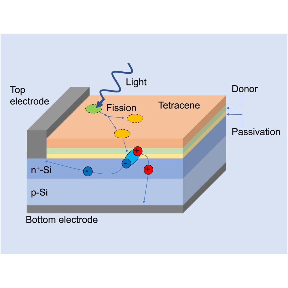 MIT scientists developing silicon solar cell based on singlet exciton ...