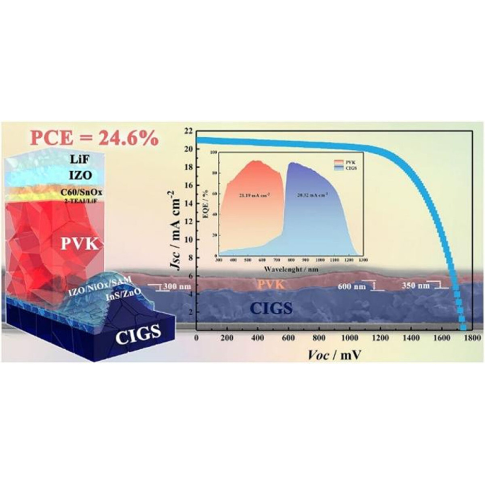 Chinese researchers achieve 24.6% efficiency with perovskite-CIGS ...